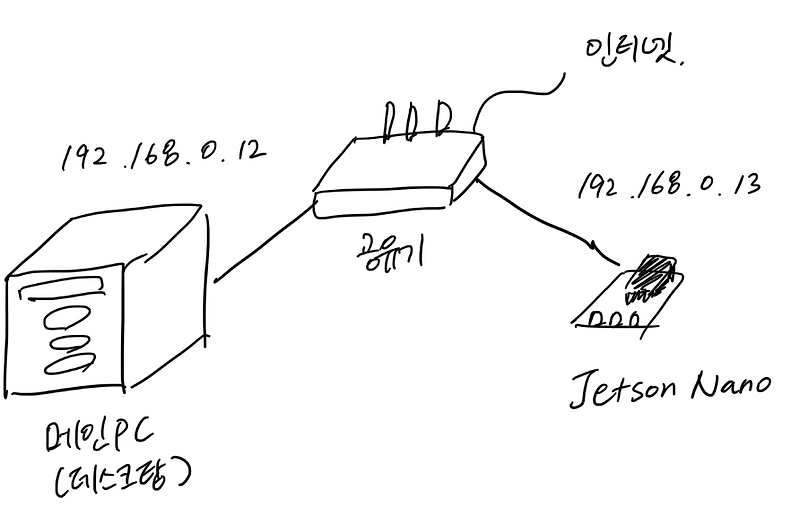 Jetson Nano로 SSH 원격접속하기