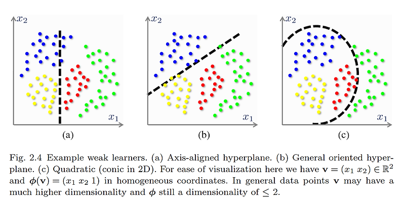 Multiclass Classification | Advanced Learning Algorithm :: G471000