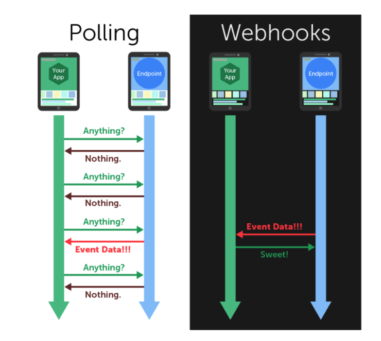 API와 웹훅(Webhook)