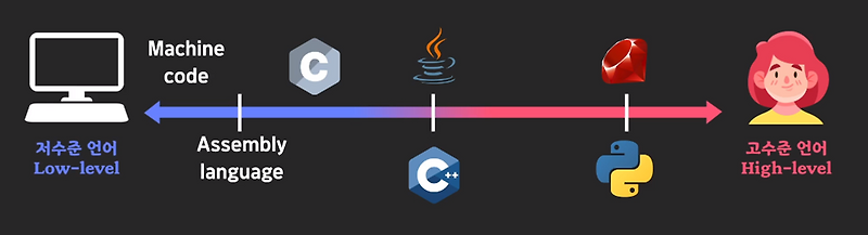 [Java] Ch.1 Hello Java World