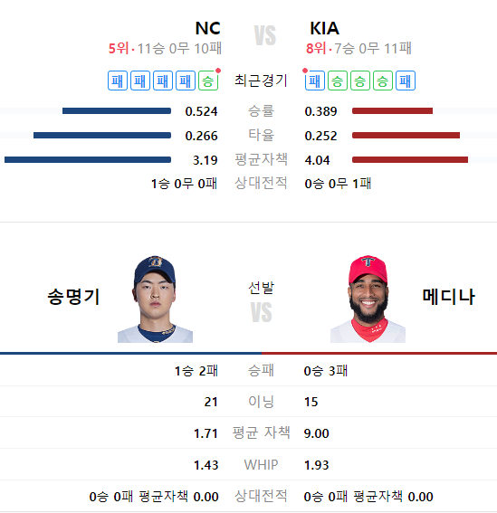 2023년 4월 26일 kbo NC vs KIA 분석 — Jtalker