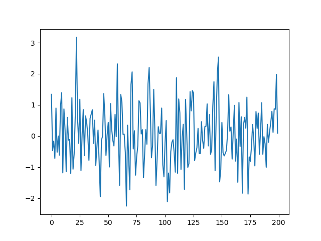 2. Linear Time Series Analysis and Its Application
