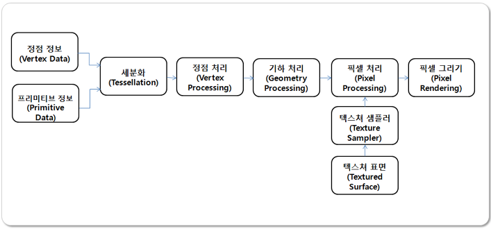DirectX Graphics Pipeline