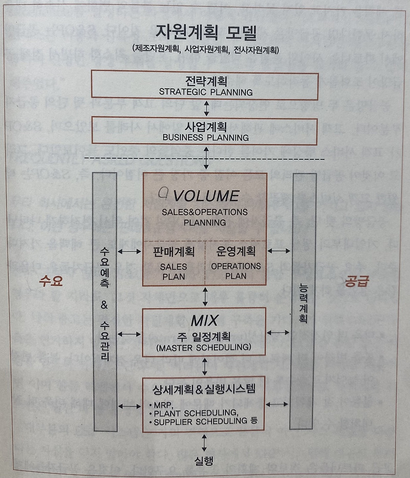 SCM의 중심_S&OP개요3