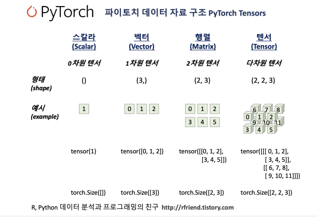 Pytorch