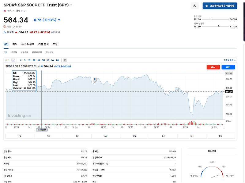 SPY, SCHD, VOO 완벽 비교: 어떤 ETF가 나에게 맞을까