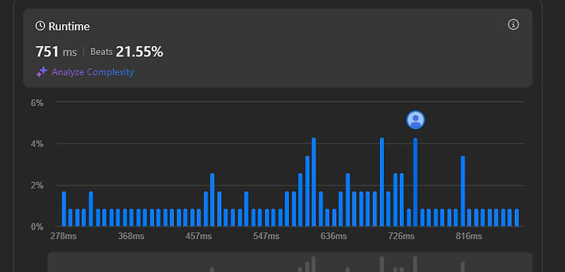 [LeetCode] 3482. Analyze Organization Hierarchy