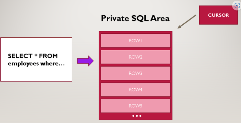 0812,0818 [Oracle] PL/SQL COLLECTION(INDEXBY TABLE), SubProgram(PROCEDURE)