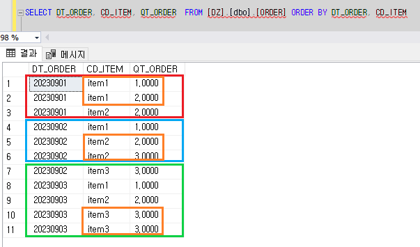 [MSSQL] 집계함수 (GROUP BY, ROLLUP, CUBE, GROUPING SETS)