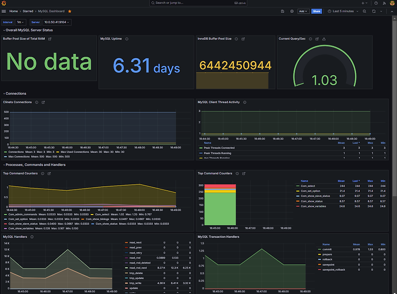 03. Prometheus - Grafana 로 DB(MariaDB) monitoring