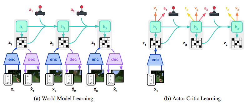 논문 리뷰) Think2Drive: Efficient Reinforcement Learning by Thinking in Latent World Model for Quasi ...