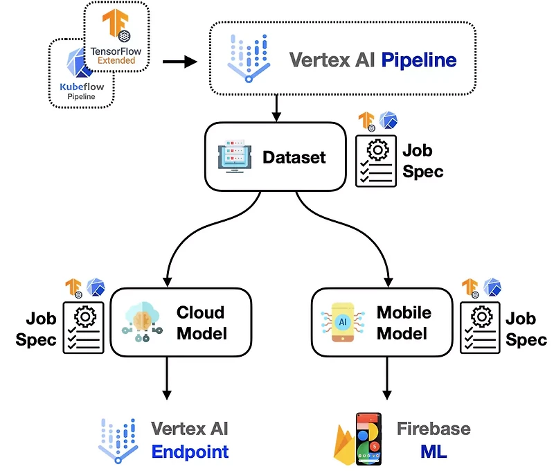 YOLO Object Detection, 객체인식 - 개념, 원리, 주목해야 할 이유, Use Case