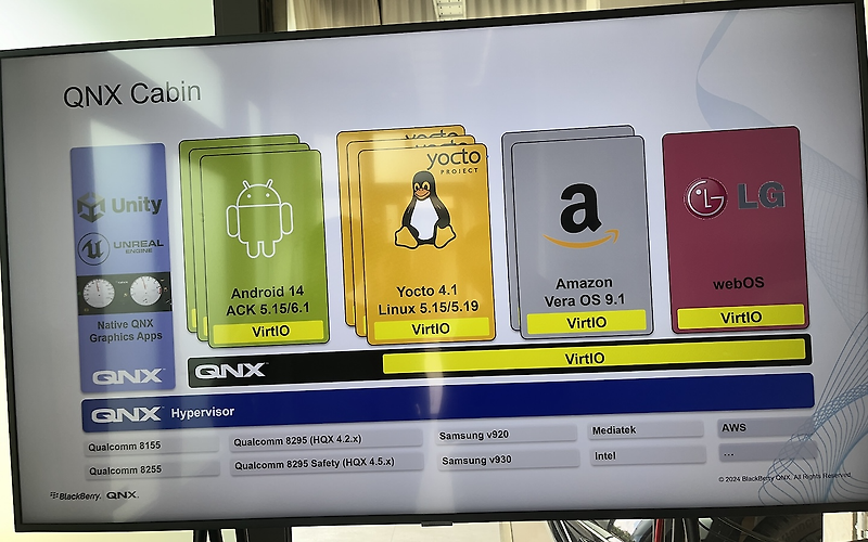 QNX’s SDV Strategy: QNX Cabin