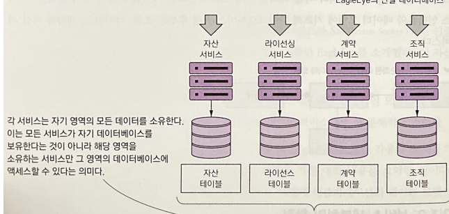헥사고날 아키텍쳐