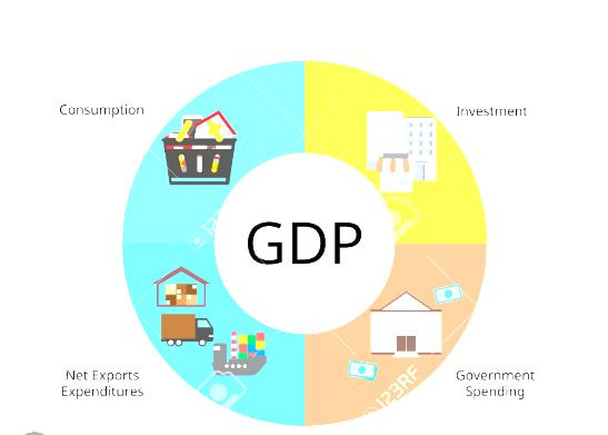 GDP(GDP) - 일정 기간 동안 한 국가에서 생산된 재화와 서비스의 총 가치