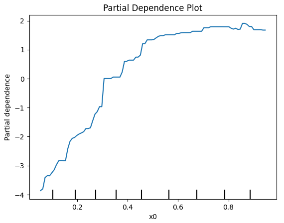 부분 의존성 플롯(Partial Dependence Plot, PD) 그리고 개별 조건부 평균 플롯(Individual Conditional Expectation Plot ...