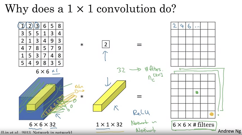 16. Networks in Networks and 1x1 Convolutions.
