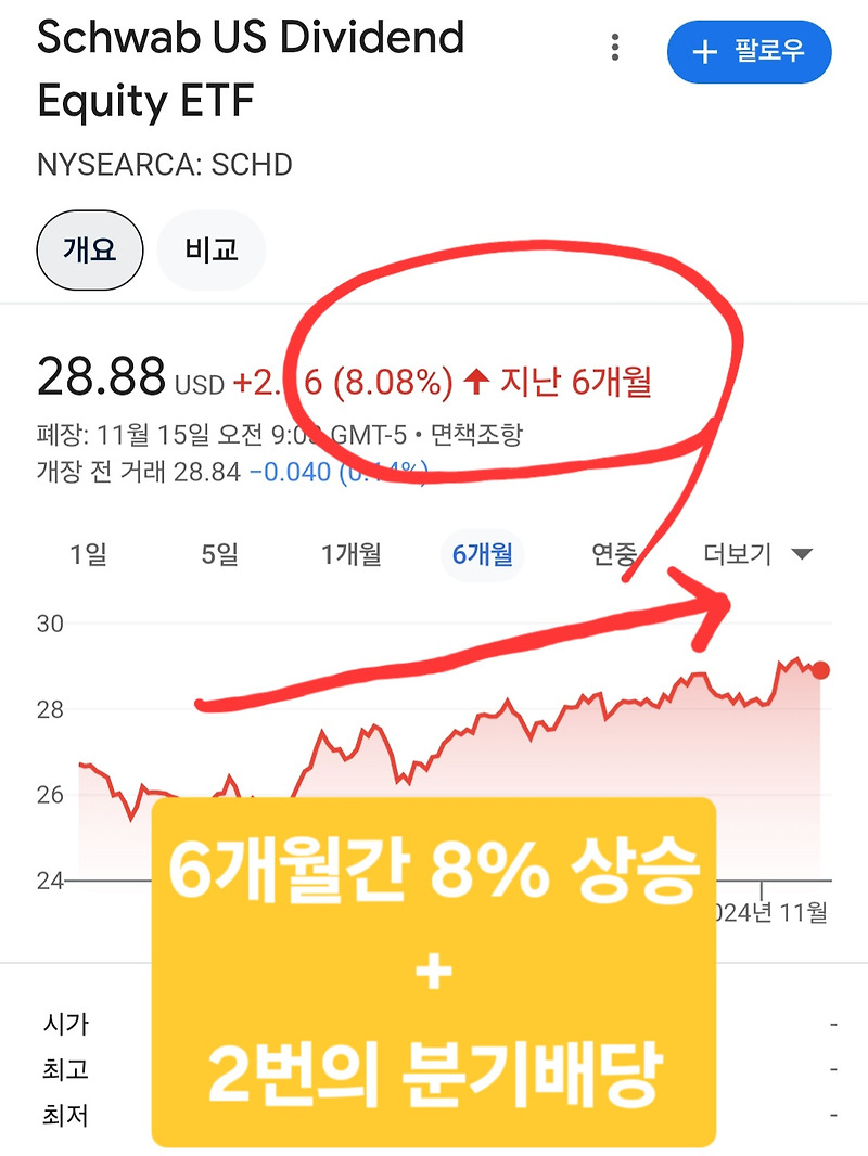 서학개미가 가장 많이 사랑한 미국 ETF, SCHD ETF 총정리