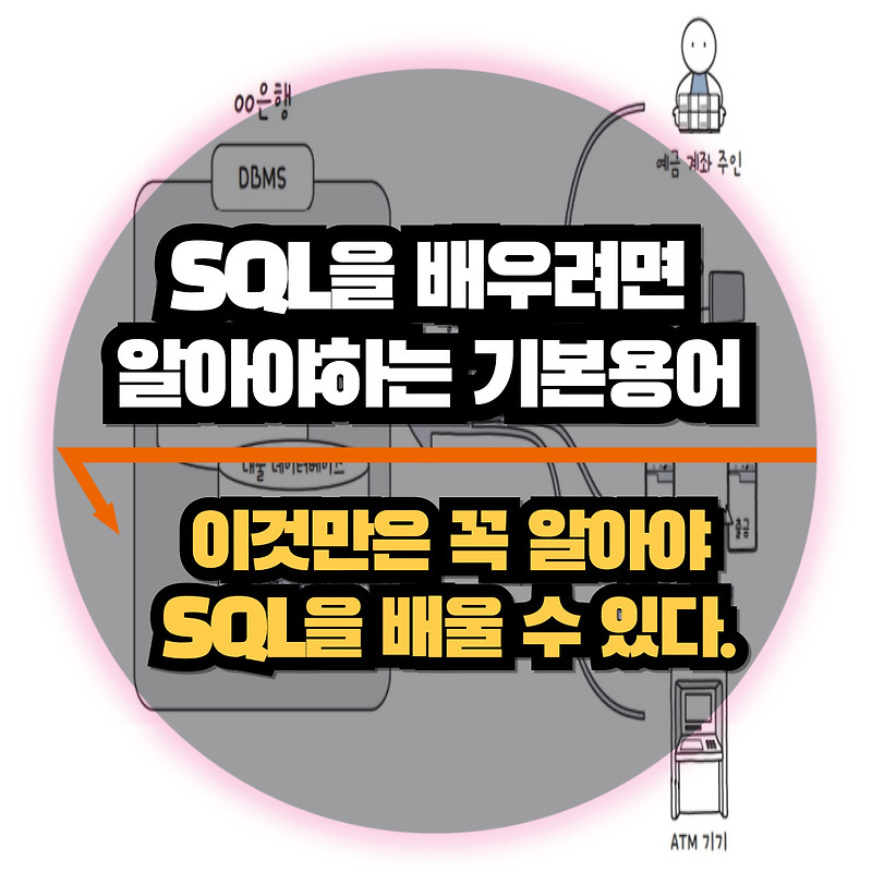 Sql을 배우려면 꼭 알아야 하는 기본용어 총정리