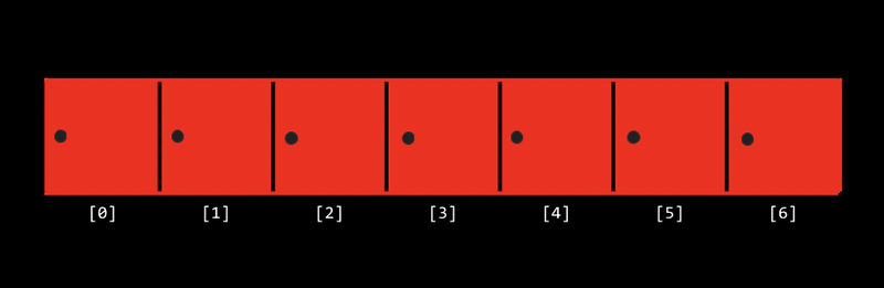 [CS50] Week 3 Review :: Archive of Jeeyoon