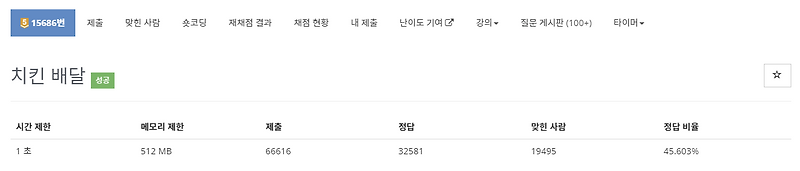 [ BOJ ] 15686 : 치킨 배달 ( GOLD 5 ) / Python