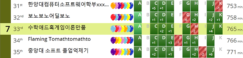 2024 UCPC 예선 후기