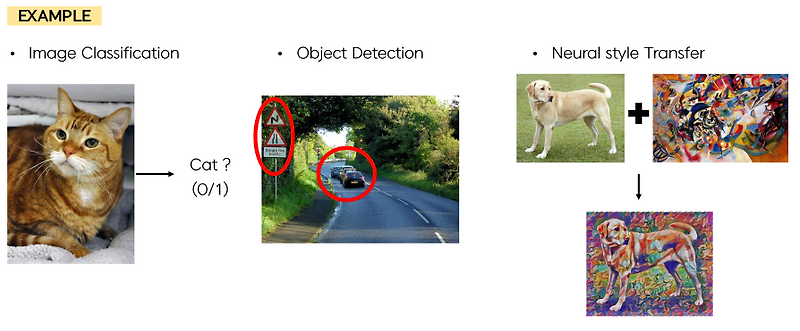 CNN Convolution Neural Network 에 대해 알아보자 | computer vision, filter ...