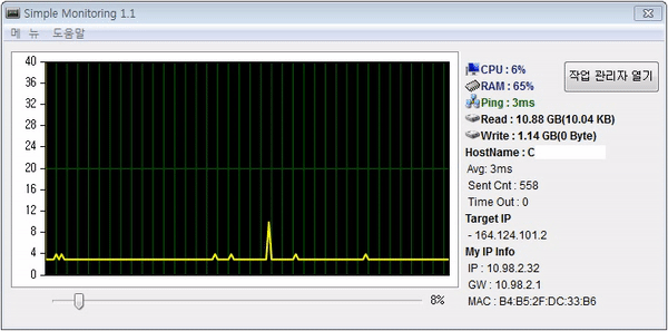 Simple monitoring - 핑(Ping),RAM,CPU 모니터링