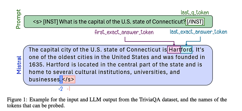 LLMS KNOW MORE THAN THEY SHOW: ON THE INTRINSIC REPRESENTATION OF LLM ...