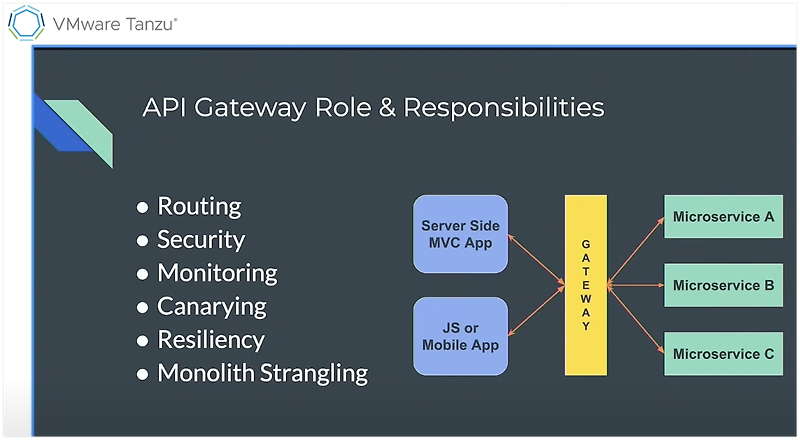 Spring Cloud Gateway - 작성중 :: spring boot & webflux & devOps