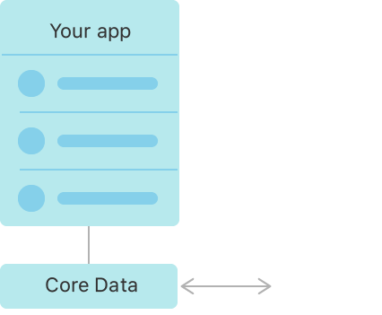 Core Data — iOS - Apple Document