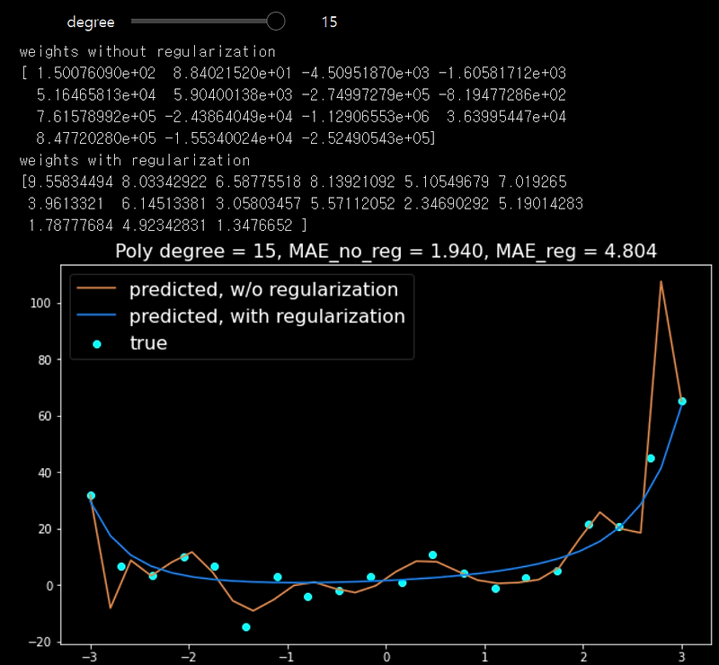 [ML 머신러닝] Polynomial Regression & Regularization 다항식 회귀 분석과 정규화