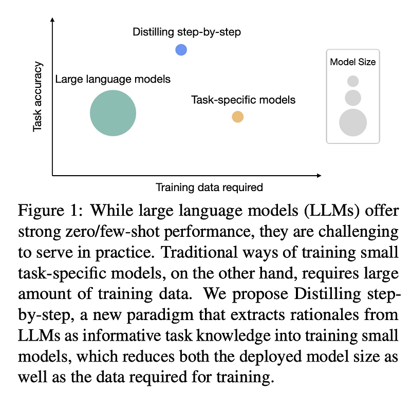 [논문 리뷰] Distilling Step-by-Step! Outperforming Larger Language Models ...