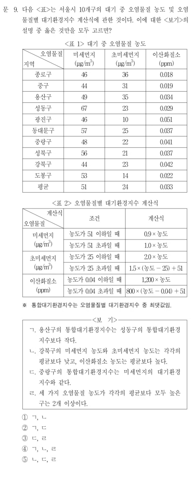 [PSAT] (2018년 9번)2018년 국가공무원 5급 공채·외교관후보자 제1차시험 및 지역인재 7급 필기시험 자료해석(풀이) 9번
