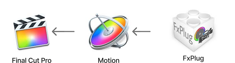 FxPlug 개발 환경 세팅하기 :: 생각 공방