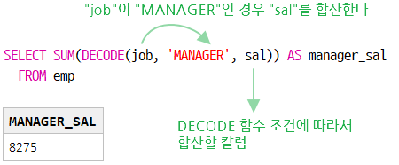 [Oracle] 오라클 SUM(DECODE) 사용법