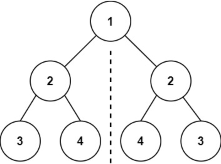 [Leetcode][Java] 101 Symmetric Tree :: 기억하고싶은것들