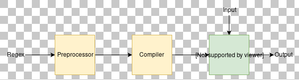 [CS / Regex] 정규표현식의 엔진과 성능