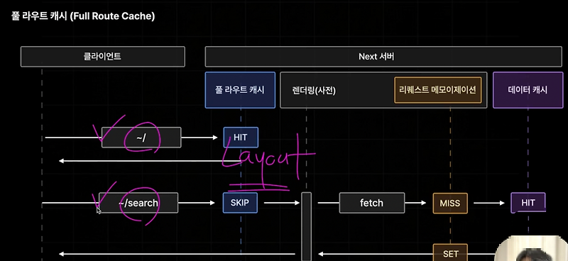 [Next.js] (11) - Client Route Cache