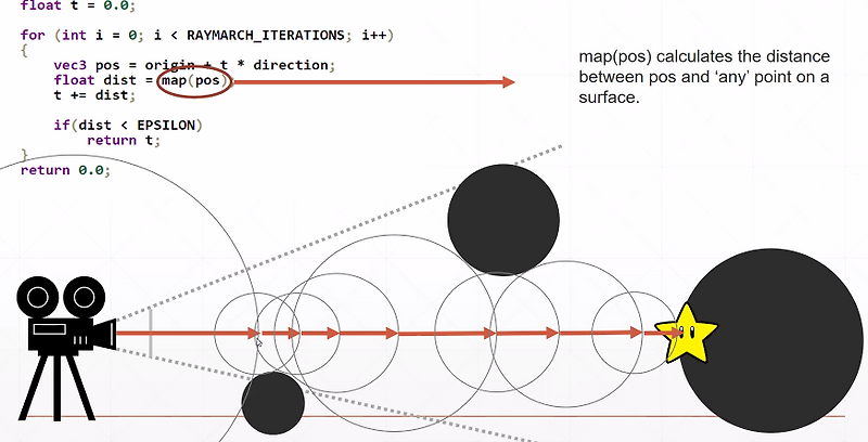 언리얼5 기본 셰이딩 따라하기 - 5 (Raymarching)