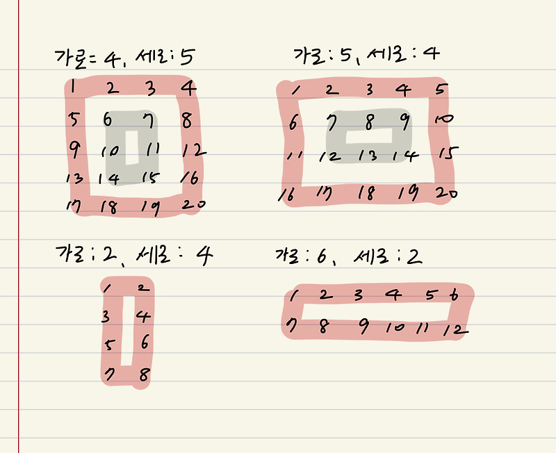[알고리즘] 백준 | 배열 돌리기 Python (16926, 16927) :: 토리로그