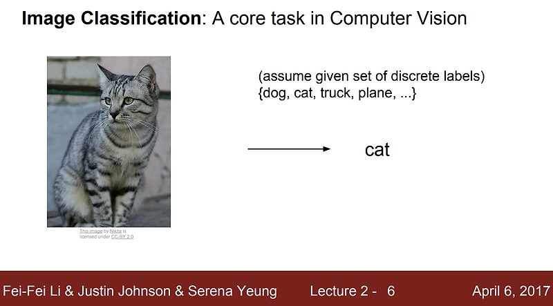 [CS231n] Lecture 2: Image Classification