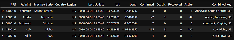 pandas_COVID-19 ( 1 ) — Data Analyst Hwang