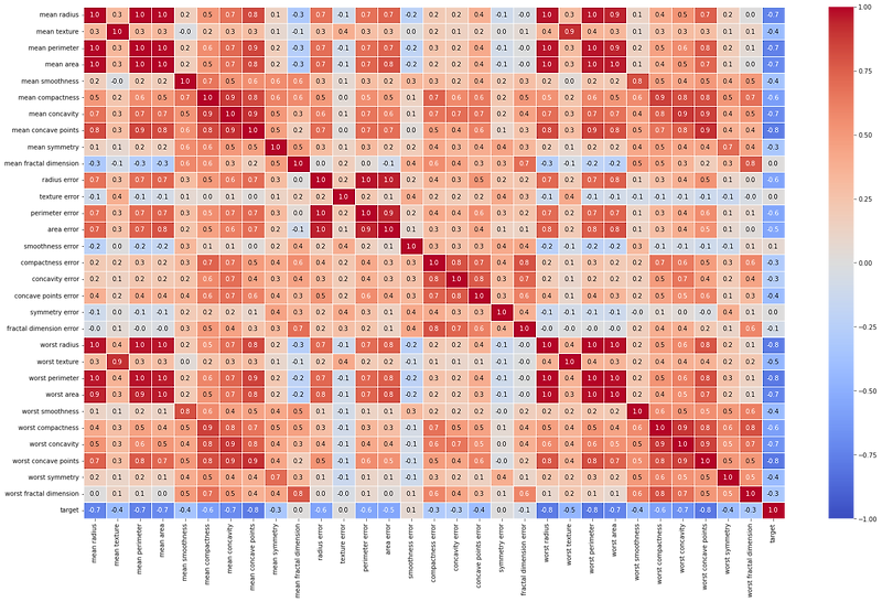 [머신러닝] sklearn.datasets, hyper parameter, GridSearchCV