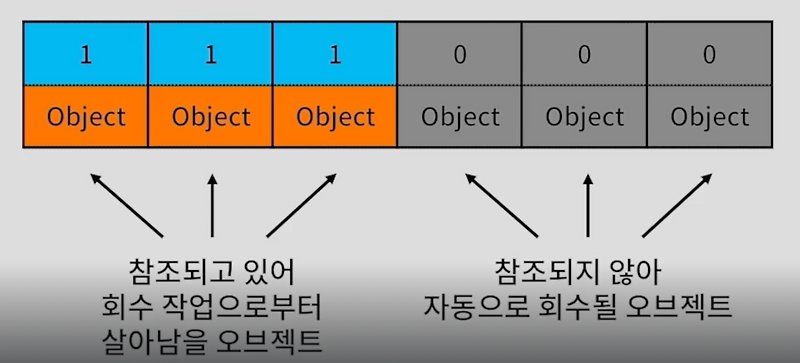 이득우의 언리얼 프로그래밍 Part1 필기 12 언리얼 엔진의 메모리 관리