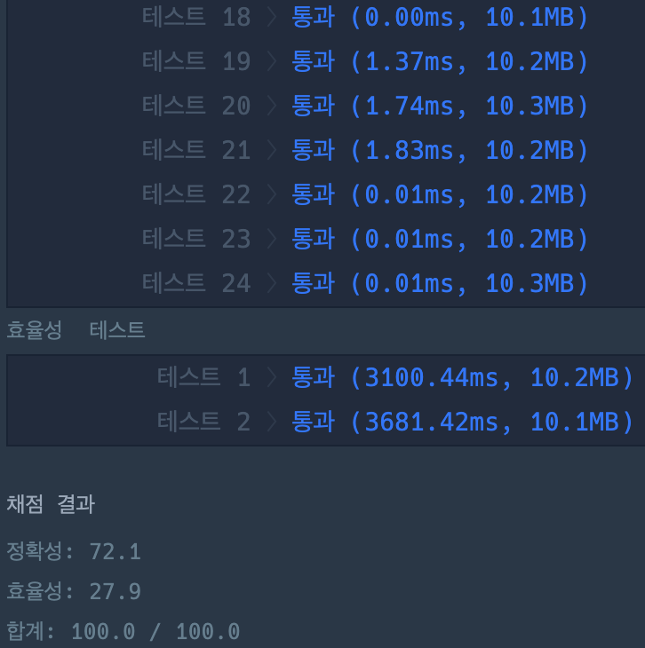 [ Programmers - LV3 ] 가장 긴 팰린드롬