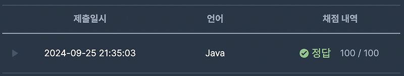 [Programmers/Level 2] 롤케이크 자르기(Java)