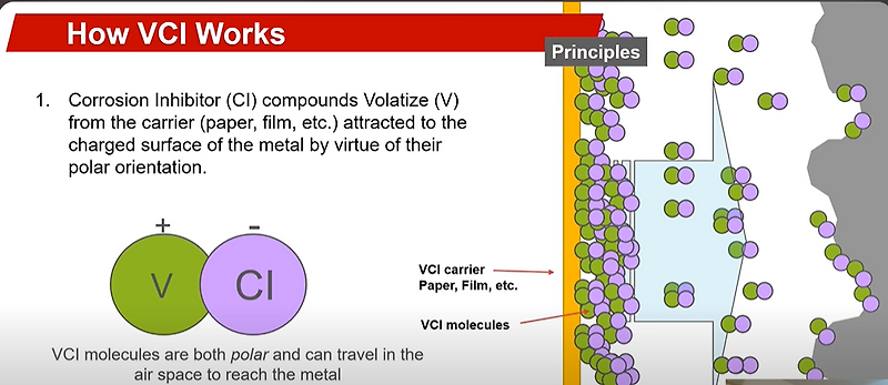 [Daubert Cromwell - Video] VCI 101 원리 / 제품