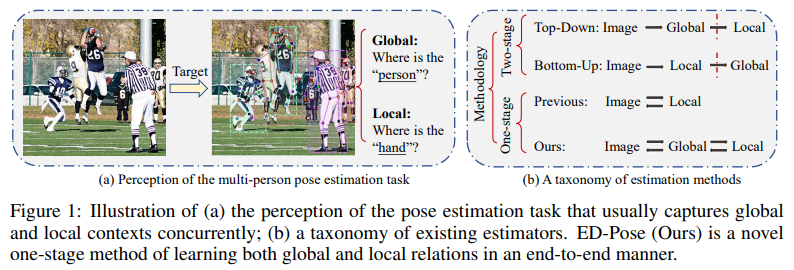 Explicit Box Detection Unifies End-to-End Multi-Person Pose Estimation :: 심심할때 읽는 논문