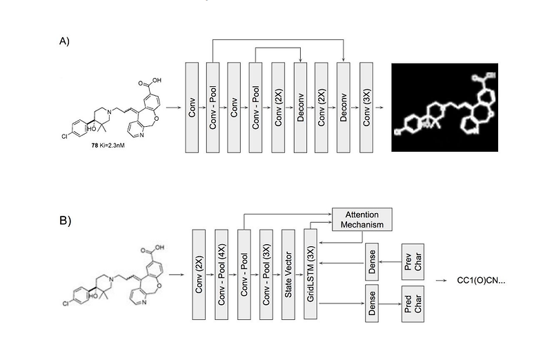 [I2S] Molecular Structure Extraction From Documents Using Deep Learning